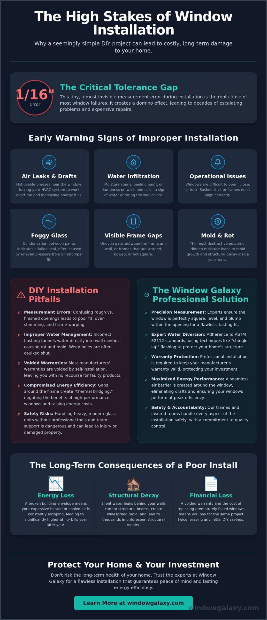 The Critical Risks of Installing Your Own Windows: Why DIY Isn’t Always ...
